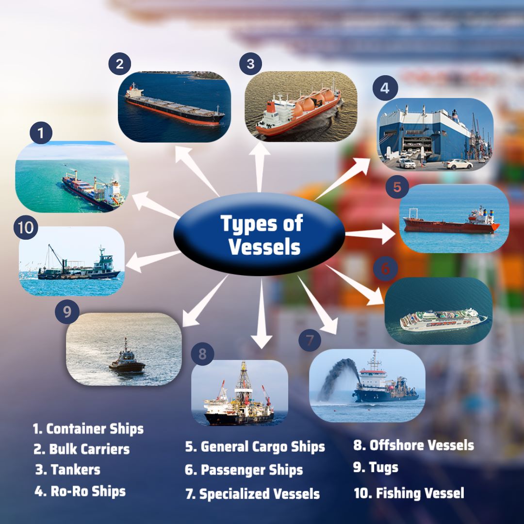 TYPE OF VESSELS - Ocean Maritime Ceylon